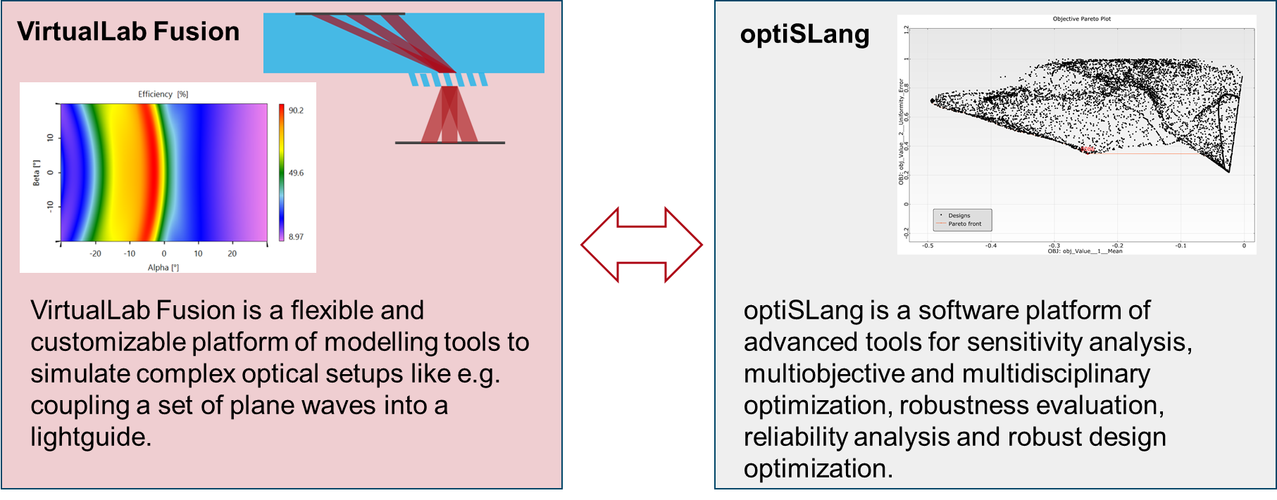 Grating Optimization in VirtualLab Fusion Using optiSLang